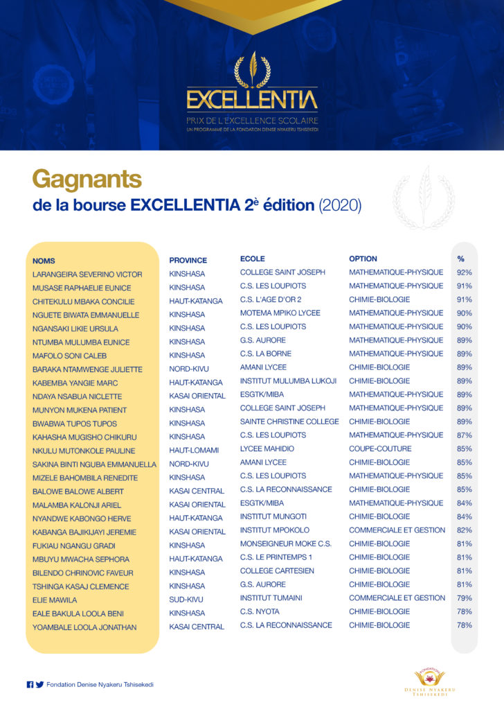 Excellentia 2ème édition : voici les boursiers - Fondation Denise Nyakeru Tshisekedi